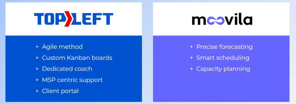 TopLeft vs. Moovila Project Management: A Comparative Guide