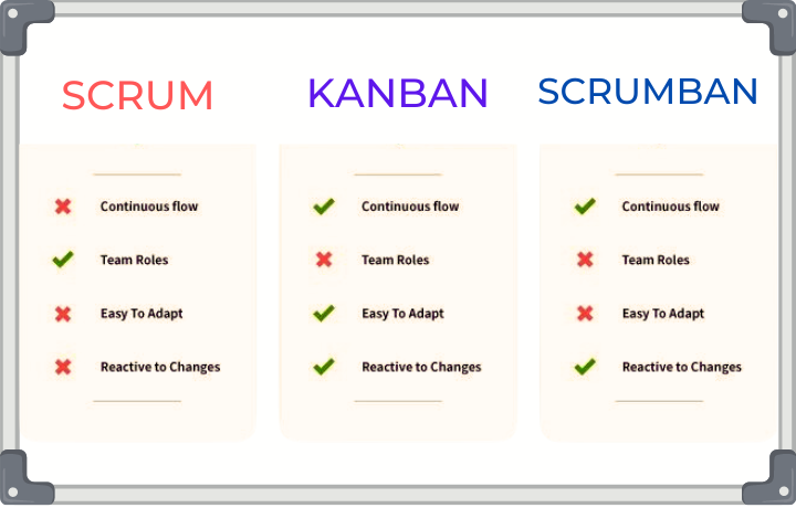 Kanban vs. Scrum Board | TopLeft Kanban boards