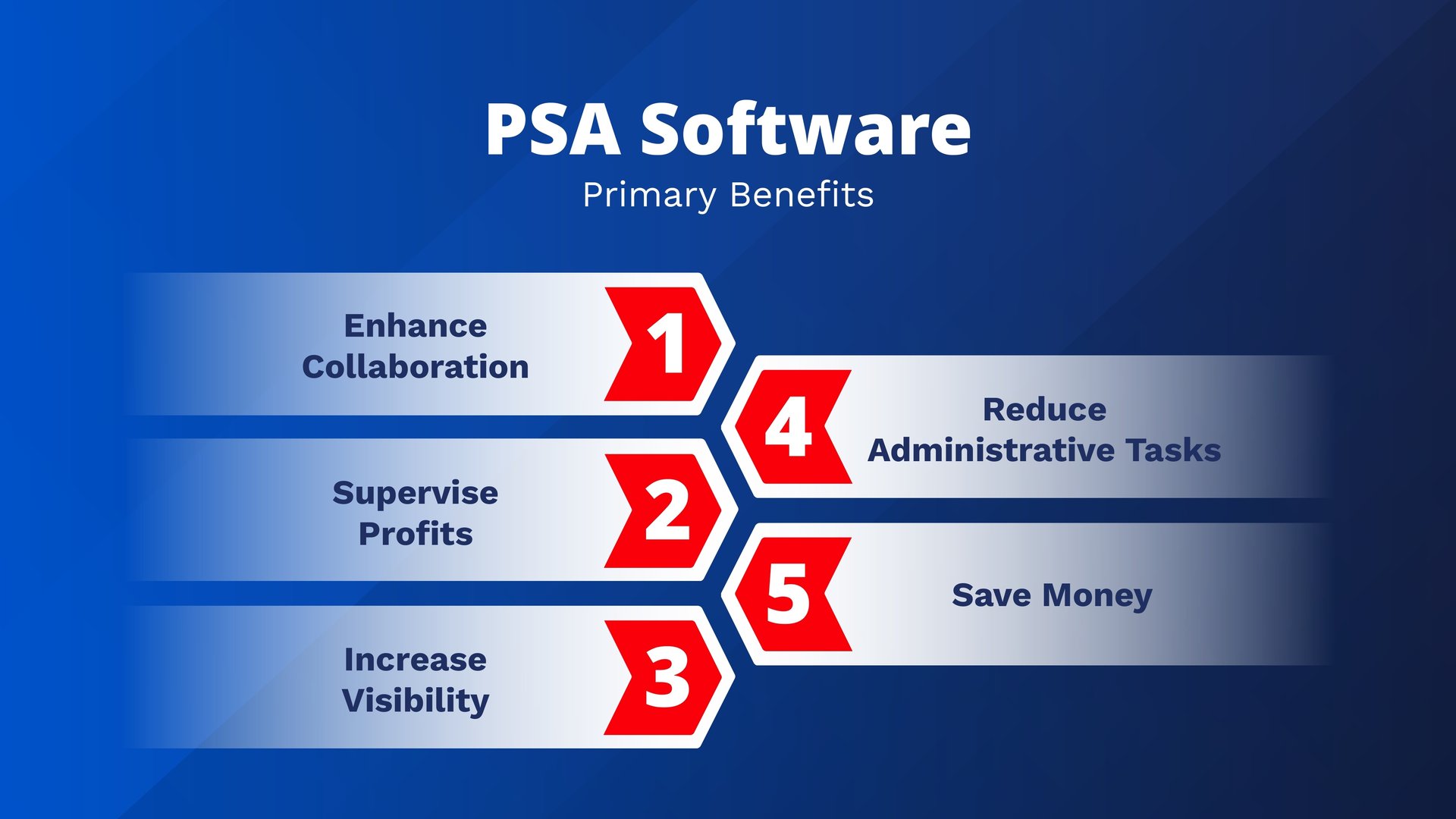 A better MSP Project Management Software then Asana, that integrates ...